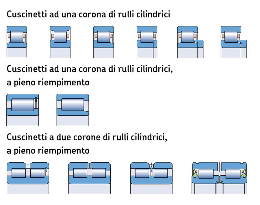 Cuscinetti a rulli cilindrici - Maltese forniture Cuscinetti a rulli cilindrici - Maltese forniture